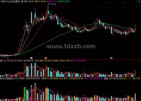 虚拟成交额通达信公式 副图 源码 测试图 免费分享 通达信指标网