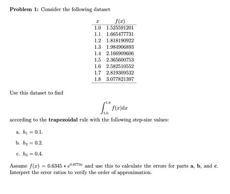 Solved Problem Consider The Following Dataset F X Chegg
