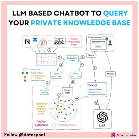 Learn Data Science And Machine Learning Flexible Online Courses Artofit