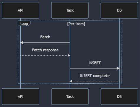 Concurrent Queue Help The Rust Programming Language Forum