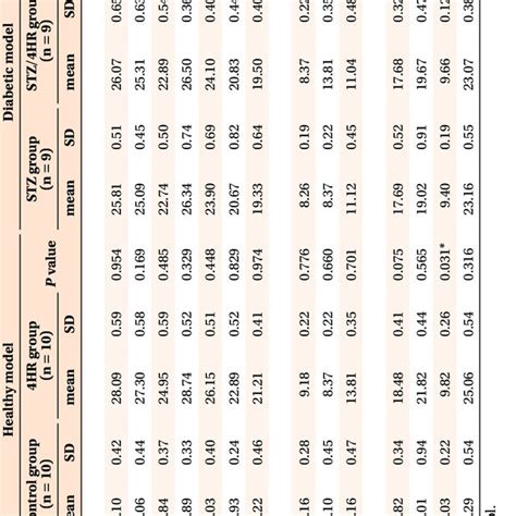 Linear Measurements On Cone Beam Computed Tomography Images Download Scientific Diagram