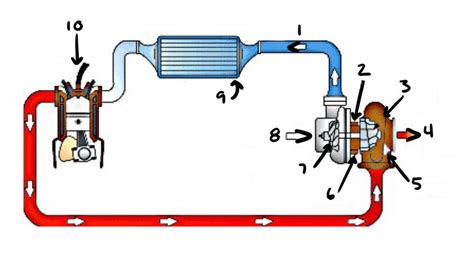 Principle Behind Turbo Charging Diagram Quizlet