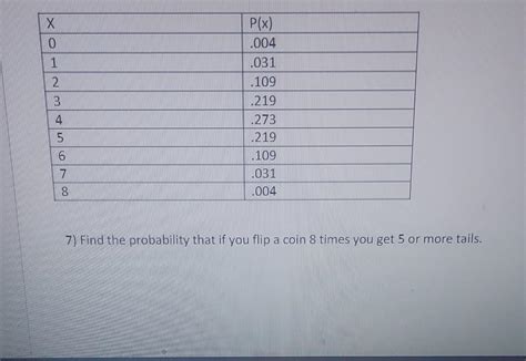 Solved The Probability Distribution Below Gives The