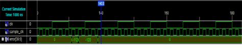 Figure 12 From Design Pd Functional Based Fpga Controller For Fod