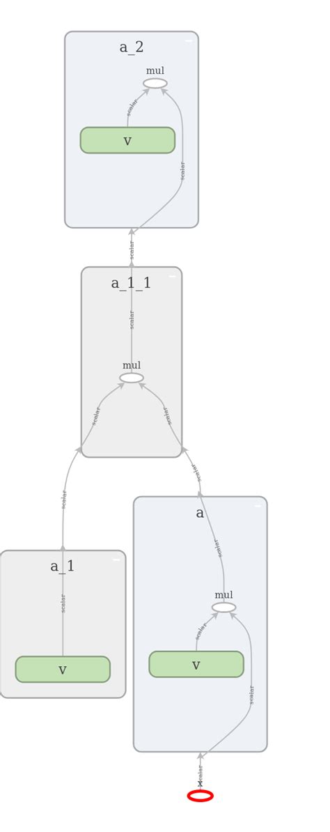 name variable scopes of tensorflow python layers base layer · issue
