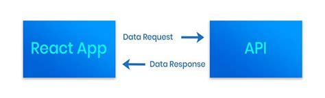 How To Securely Store Jwt In Cookies A Comprehensive Guide On React