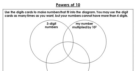 Powers Of 10 Discussion Problems Classroom Secrets Classroom Secrets