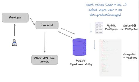 singlestore developers on linkedin mysql postgresql singlestore