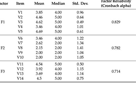 Mean And Standard Deviation Results Download Scientific Diagram