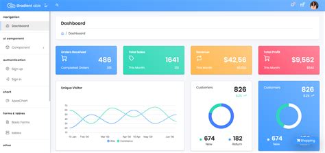 Create A Dashboard With Angular 19 Step By Step Therichpost