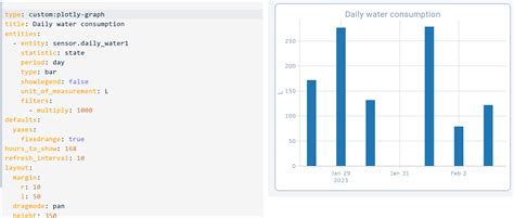 plotly interactive graph card dashboards and frontend home assistant
