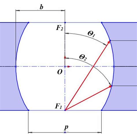 Raytracing Methods In Ellipsoidal Reflectors Single Ray A And
