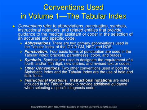 Ppt Basics Of Diagnostic Coding Powerpoint Presentation Free Download Id 3270432