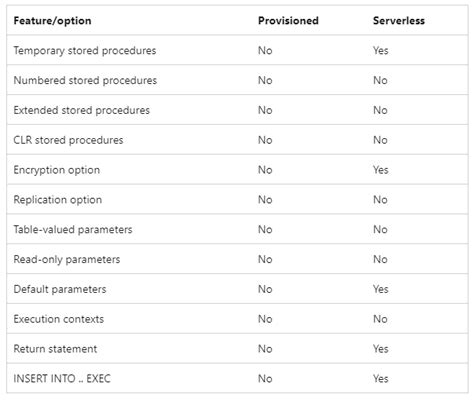 running stored procedures with synapse serverless pool views for power