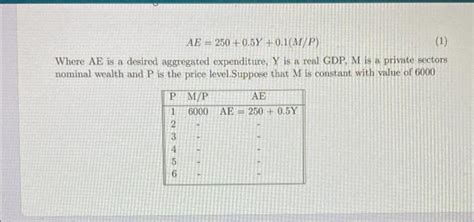 Solved 1 Plot The Function On The Same Plot2 Plot The Price Chegg Com