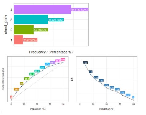 Data Science Live Book Scoring Model Performance And Profiling