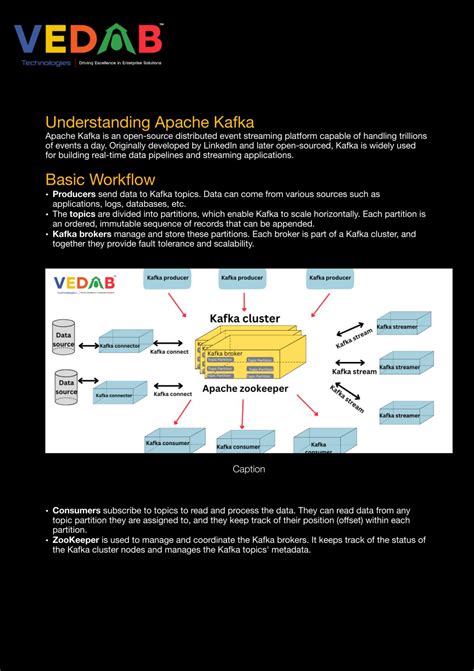 Apachekafka Datastreaming Realtimedata Bigdata Techinnovation Vedab Technologies