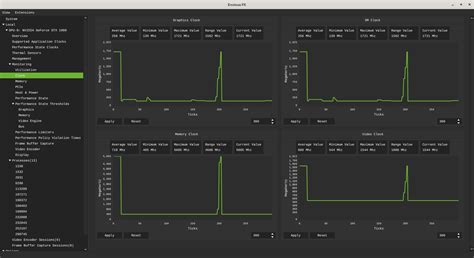 Power Consumption Big Discrepancy For Relatively Idle Scenarios Linux