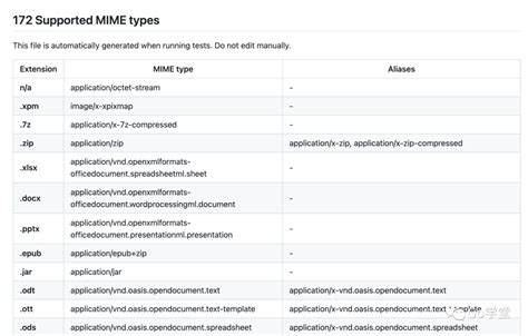 Go开源包mimetype一个支持172种MIME类型检测的包 腾讯云开发者社区 腾讯云