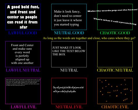 When It Comes To Text On Alignment Charts How To Set It Up How Do You Format It And Where Do
