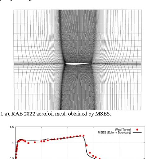 Figure 1 From Double Shock Control Bump Design Optimization Using Hybridised Evolutionary