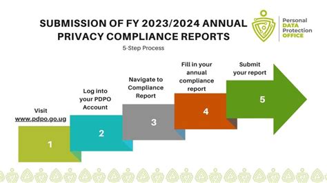 Personal Data Protection Office Uganda Pdpo On Linkedin
