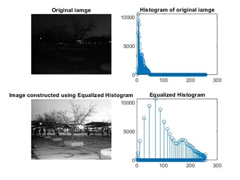 Quick Guide To Histogram Equalization For Clearer Images