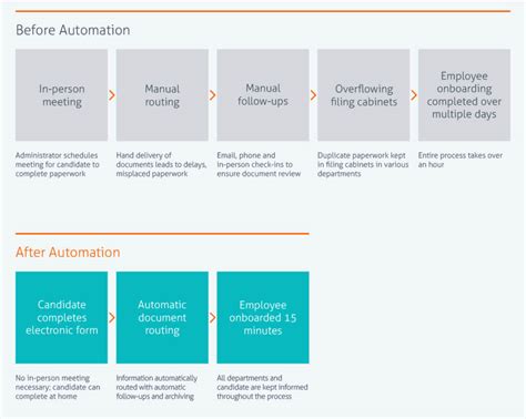 What Is Business Process Automation Laserfiche