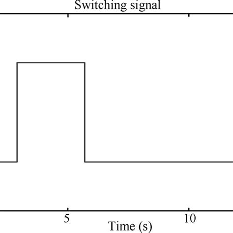 The Switching Signal Download Scientific Diagram