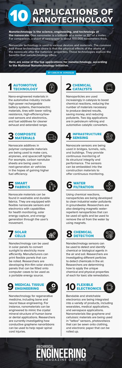 Infographic 10 Applications Of Nanotechnology Asme