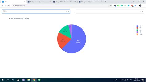 Creating Another Chart Using The Same Dropdown Dash Python Plotly