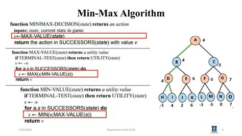 Ai3391 Artificial Intelligence Session 17 Imperfect Real Time Decisionspptx