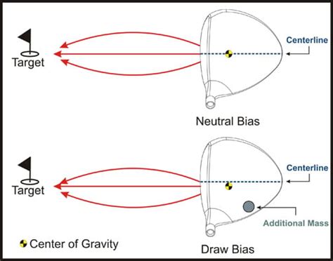 Draw Bias Driver Setting Draw It Out