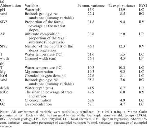 Ranking Of Environmental Variables By Their Conditional Effects
