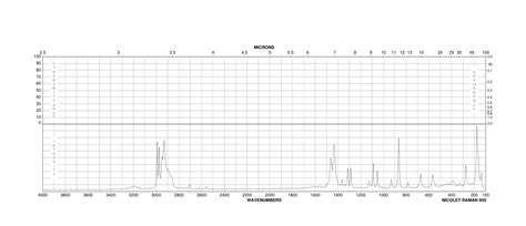 Formaldehyde 27848 81 3 Raman Spectrum
