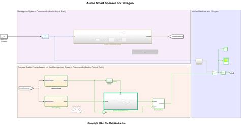 Deploy Smart Speaker Model On Qualcomm Hexagon Dsp Matlab And Simulink