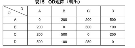 图为网络示意图 其中①、④、⑤、⑦分别为od作用点 图形中线路数值为出行时间 有些为固定值 有些与交通量有关 q为交通流量 od分布流量矩阵如下表所示。 a 、令q 0 用最短路法分配该od