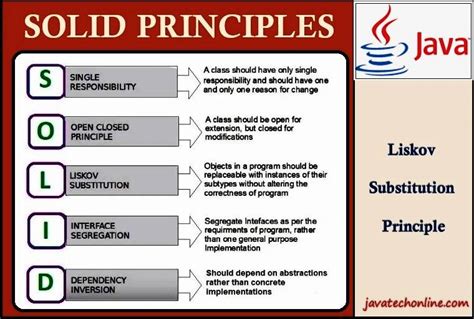 Solid Principles The Liskov Substitution Principle Making Java Easy To Learn