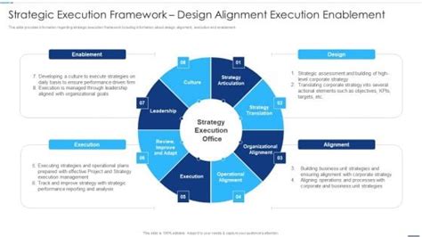 Strategic Execution Framework Powerpoint Templates Slides And Graphics