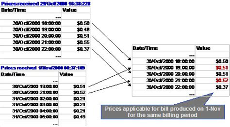 Algorithms Find The Most Up To Date Data Algorithms Find The Most Up To Date Data