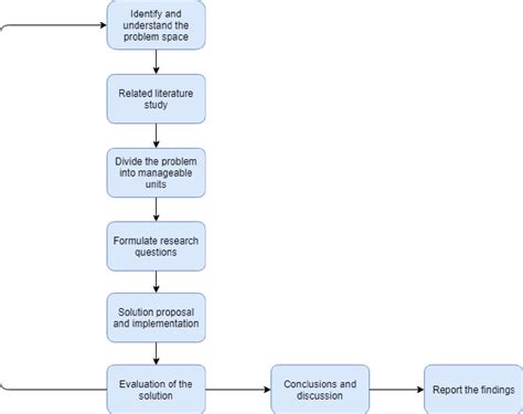 figure 1 from model based approach for automatic generation of iec 61025 standard compliant