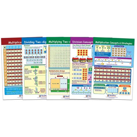Math Bulletin Board Chart Set Multiplication And Division Set Of 5