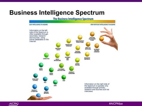 Data Analytics And Business Intelligence PPTX Databases Computer Software And Applications
