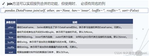pandas数据预处理 csdn博客