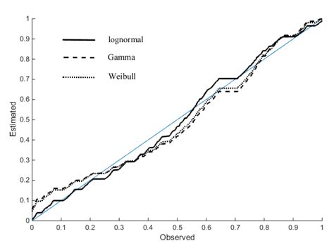 histogram log scale of type a figure 2 loss distribution of type a