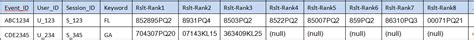 Sql Transform Data In Google Bigquery Extract Text Split It Into Multiple Columns And