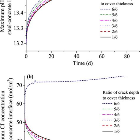 Effect Of Cathodic Tafel Slope On Corrosion Rate Download Scientific Diagram