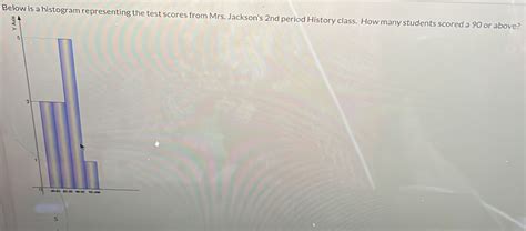Solved Below Is A Histogram Representing The Test Scores From Mrs Jacksons 2nd Period History