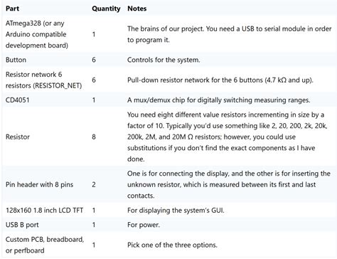 Building A Resistor Color Code Calculator And Ohmmeter With Arduino