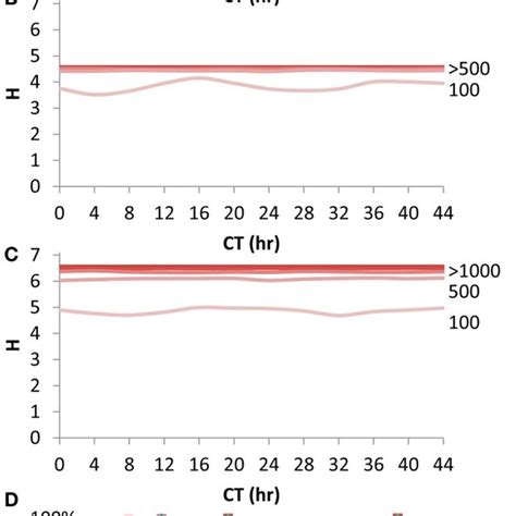 Shannon Entropy Estimation Of Information In Eqtl Mapping Experiments Download Scientific